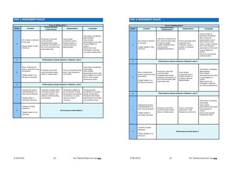 Cefr English Writing Marking Scheme Pdf
