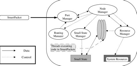 model of active node download scientific diagram