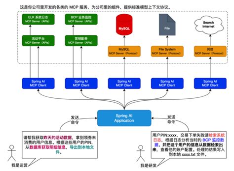 Mcp协议让ai不再“与世隔绝”stdio Sse Csdn博客