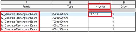 How To Copy Parameter Value Between The Same Family FAQ Dynamo