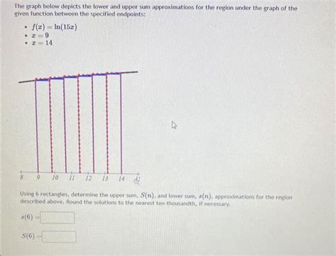 Solved The Graph Below Depicts The Lower And Upper Sum