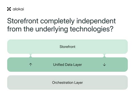 unified data layer creating consistency and patterns to easily replace mach tools