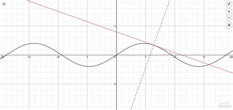 Collection Of Desmos Graphs