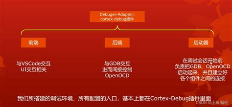 rust嵌入式开发开源环境概览（零散的一些知识点） rustos csdn博客