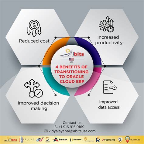 Oracle Cloud Erp Data Dataaccess Productivity Costreduction Abits