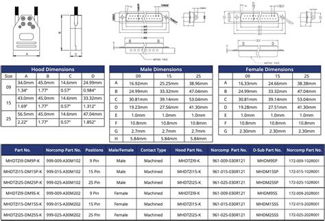 D Sub Connector Kit Male Tough Audio Australia