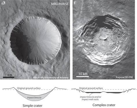 crater classification crater explorer