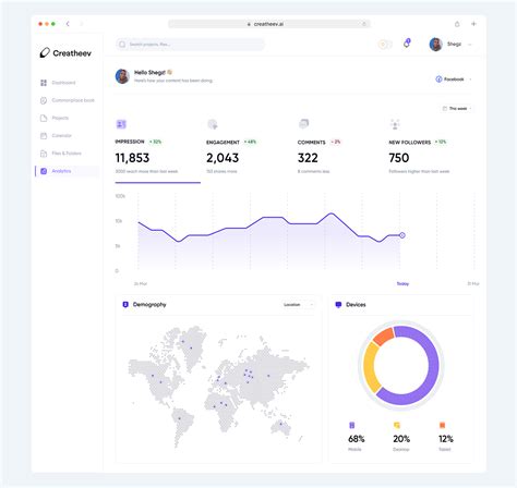 Data Visualization And Analytics Dashboard For Social Media Ai By Solaru Olusegun On Dribbble