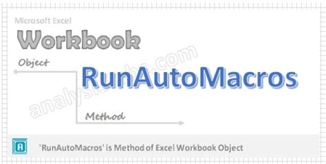 runautomacros workbook method vba explained with examples