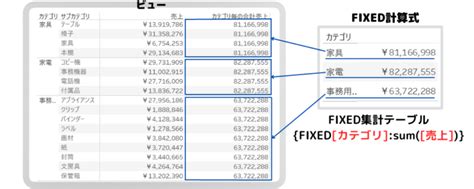 Tableau Desktop Fixed関数とは？使い方や仕組みを解説！ Donolog