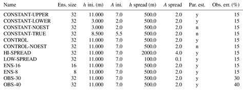 gmd volcanic ash forecast using ensemble based data assimilation an
