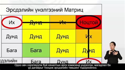 Ажлын байран дахь аюулыг илрүүлэх эрсдэлийг үнэлэх урьдчилан сэргийлэх арга зам By ХАБ сонин