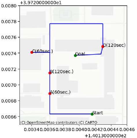 Figure 8 From Thematic Geo Density Heatmapping For Walking Tourism Analytics Using Semi Ready