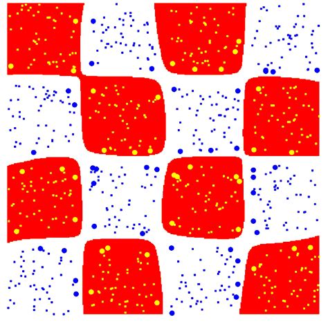 How To Measure Variance In A Classification Dataset Cross Validated