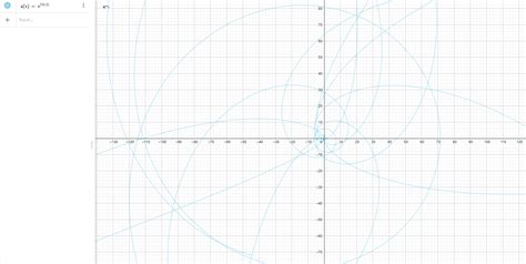 Graphing Functions Geogebra Graph For X Mathrm Integer 1