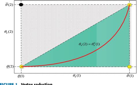 figure 1 from invariant set based analysis of minimal detectable fault