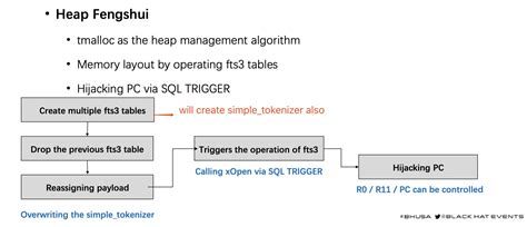Exploring The New World Remote Exploitation Of Sqlite And Curl Thinkycx Me