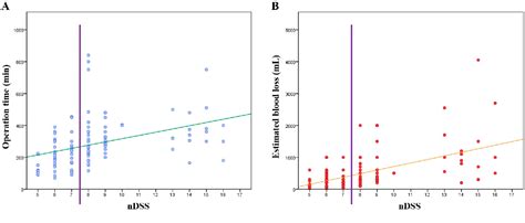 Figure 1 From Development And Validation Of A Difficulty Scoring System For Laparoscopic Liver