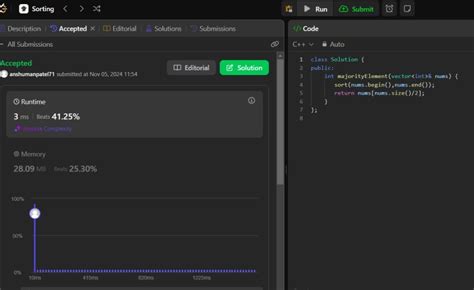 Anshuman Patel On Linkedin Day72 100daysofcode Leetcode
