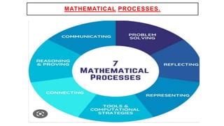 Mathematical Process Pptx