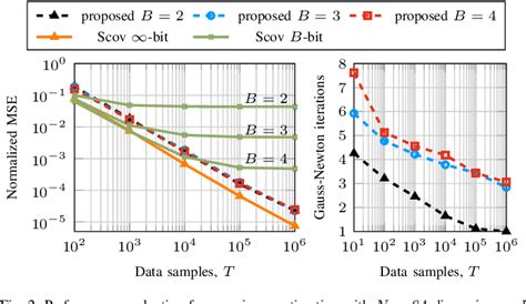Channel Estimation For Quantized Systems Based On Conditionally Gaussian Latent Models