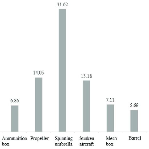 Distribution Of Pixels Per Class In Real Ocean Data Download