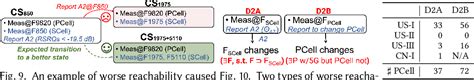 Figure 10 From Dependent Misconfigurations In 5g 4 5g Radio Resource Control Semantic Scholar