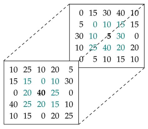 Applied Sciences Special Issue Applied Machine Learning