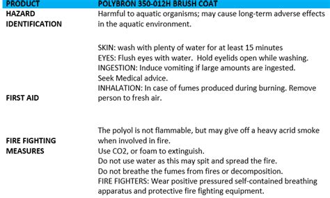SDS MSDS Safety Data Sheets Material Safety Data Sheets Basic Safety And Training Solutions