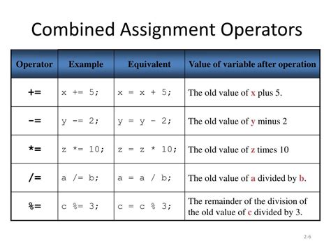 Ppt Java Fundamentals P Art 2 Powerpoint Presentation Free Download