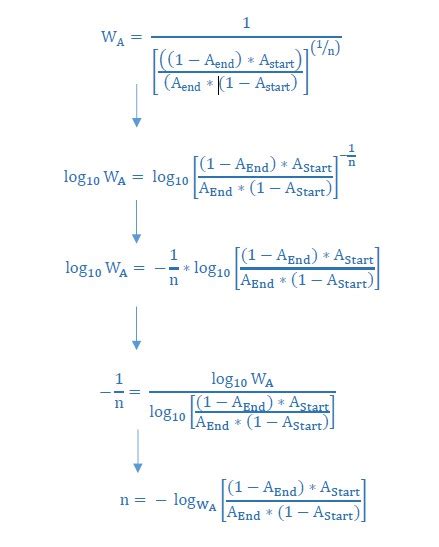 Figures And Data In Adaptive Tuning Of Mutation Rates Allows Fast