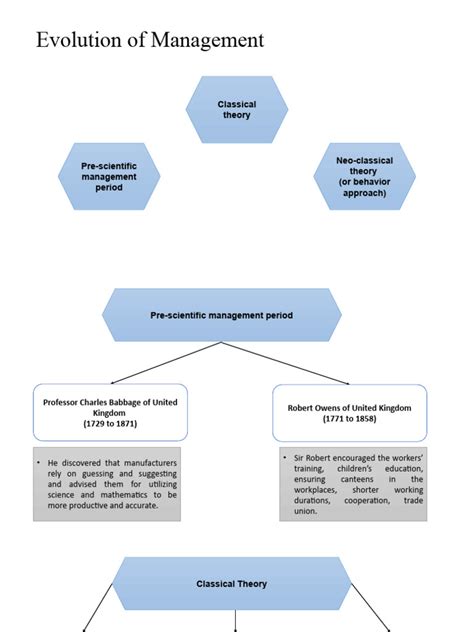 Unit 1 Module 2 Pdf