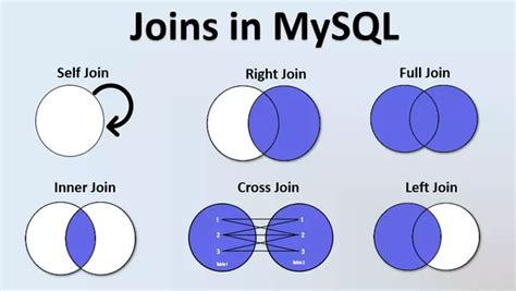 Join Trong Sql Server Hướng Dẫn Chi Tiết Các Loại Kết Nối Bảng Và Cách Tối ưu Hiệu Suất Truy Vấn