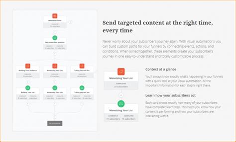 Setting Up Email Automations Generous Work