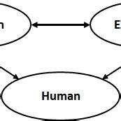 The Spatial Context Of A Merged Original Place Graph Left And Download Scientific Diagram