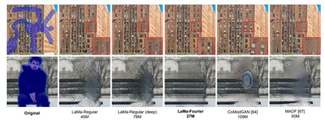 Paper Reading Resolution Robust Large Mask Inpainting With Fourier