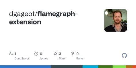 ajeet singh raina on linkedin github dgageot flamegraph extension