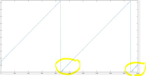 AFE EVM LVDS Loses Lock After Changing Test Pattern From Alternate