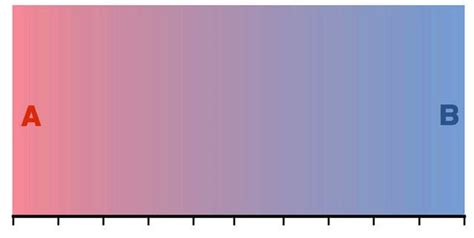 The Bfd Sex Is Binary Bs Is A Spectrum