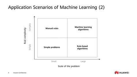 Ch02 Machine Learning Overviewpdf Artificial Intelligence Technology And Computing