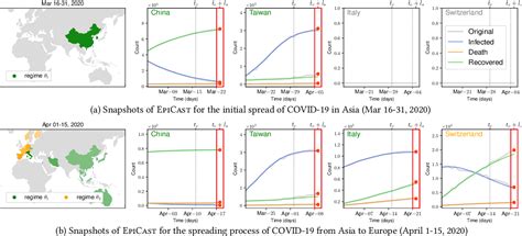 Figure 1 From Fast Mining And Forecasting Of Co Evolving