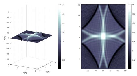 GitHub RaphaelHailer Scientific Programming Computer Programs For Scientific Purposes