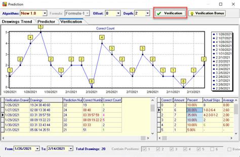 Use The Samlotto Prediction Algorithm To Predict Lottery Numbers Samlotto