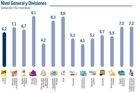 La Inflación De Agosto Fue De 62 Y Alcanzó Al 746 En Los últimos 12