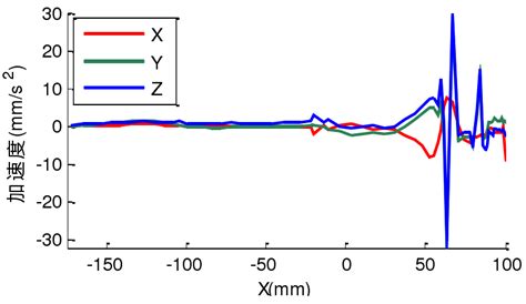 Five Axis Simultaneous Forming Experiment Of Casting Sand Mold Zhy Casting