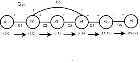 Computing Unsat For The Path In The Graph Download Scientific Diagram