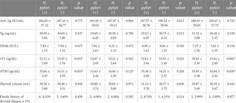 Variables Total Ti Rads ≤ 2 Ti Rads 3 Ti Rads≥4 Download Scientific Diagram
