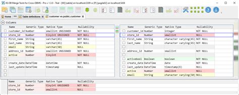 Ks Db Merge Tools For Cross Dbms Standard Features