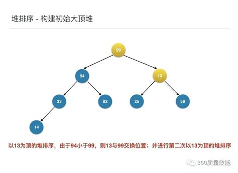 堆排序原理及实现 csdn博客