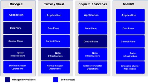 kubernetes 组件和架构介绍 hacktoday walk blog
